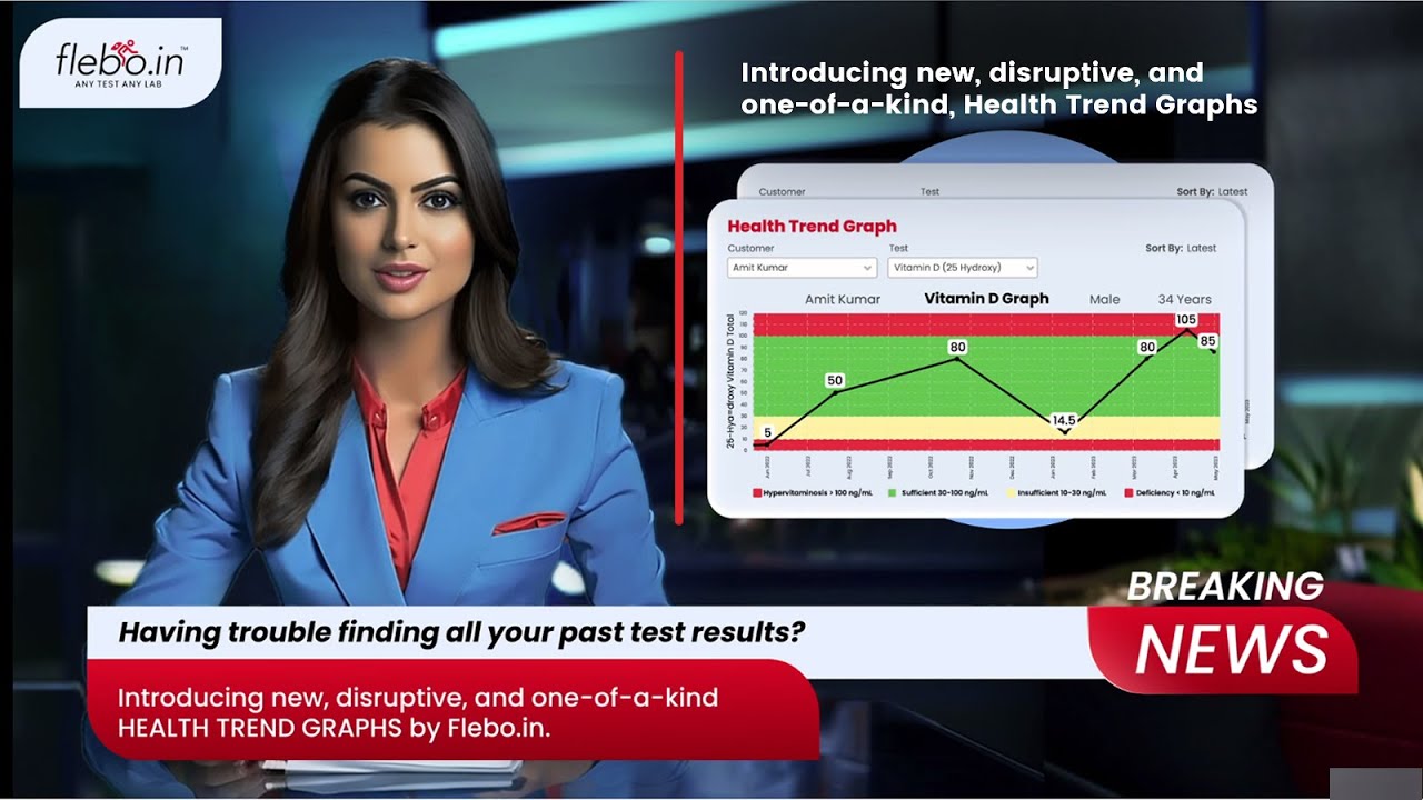 Book Any Test From Any Lab | Flebo.in