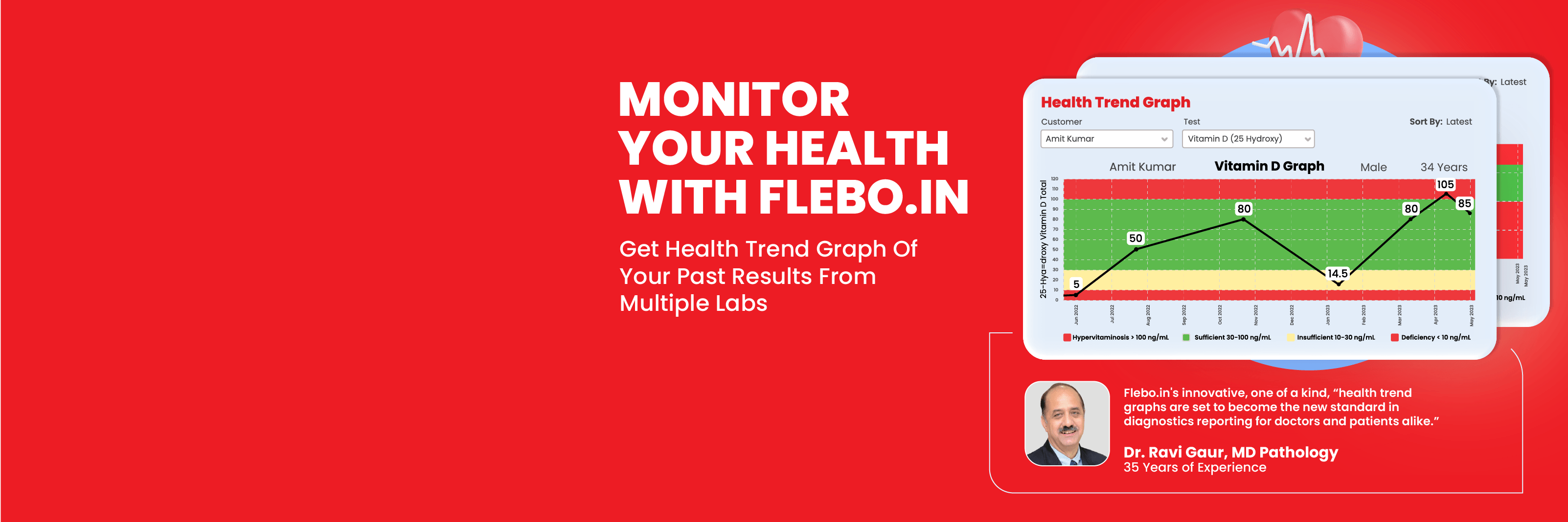 Book Any Test From Any Lab | Flebo.in